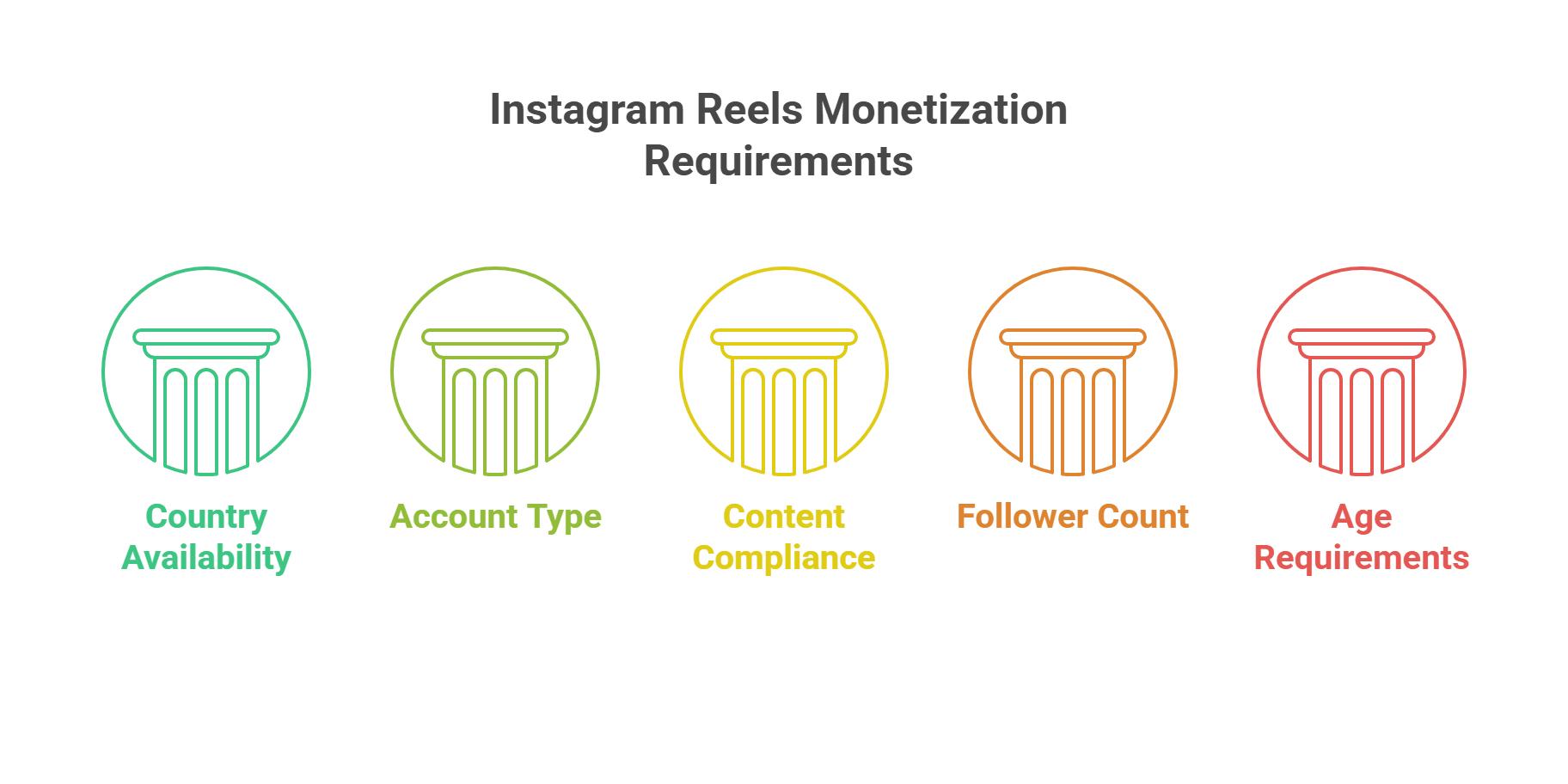 How to Monetize Instagram Reels: 7 Proven Strategies
